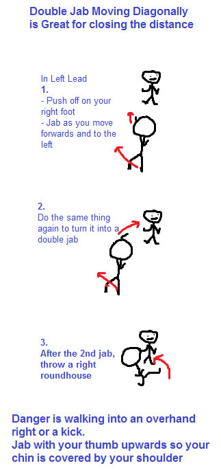 How to Fight a Taller Opponent (Muay Thai & MMA) [2023] | Fitness & MMA ...