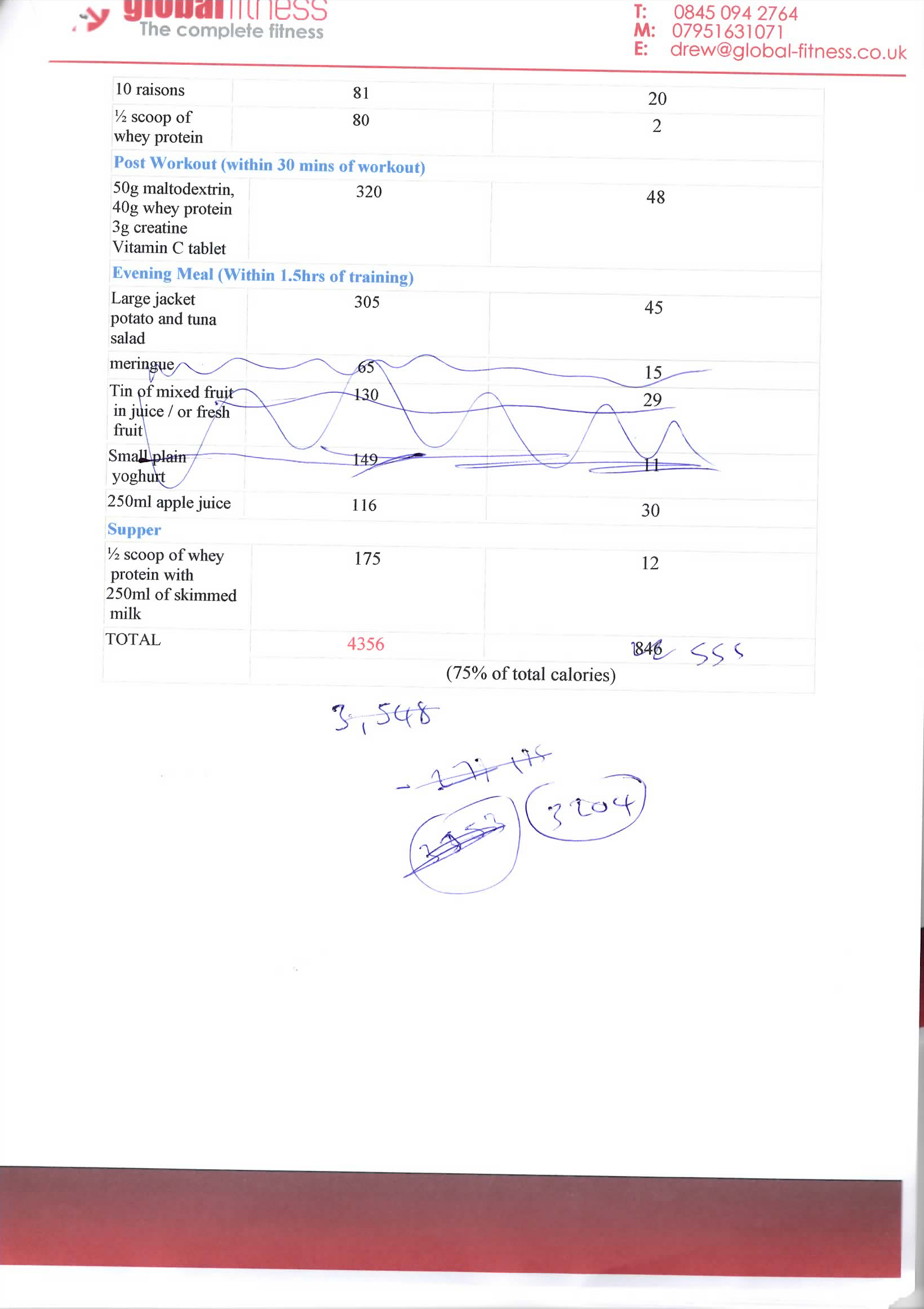 Weight Cutting For a Fight (MMA weight cut plan) [2023 Update ...