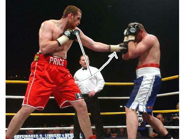 How to Jab in Boxing | Fitness & MMA Blog – BlackBeltWhiteHat.com