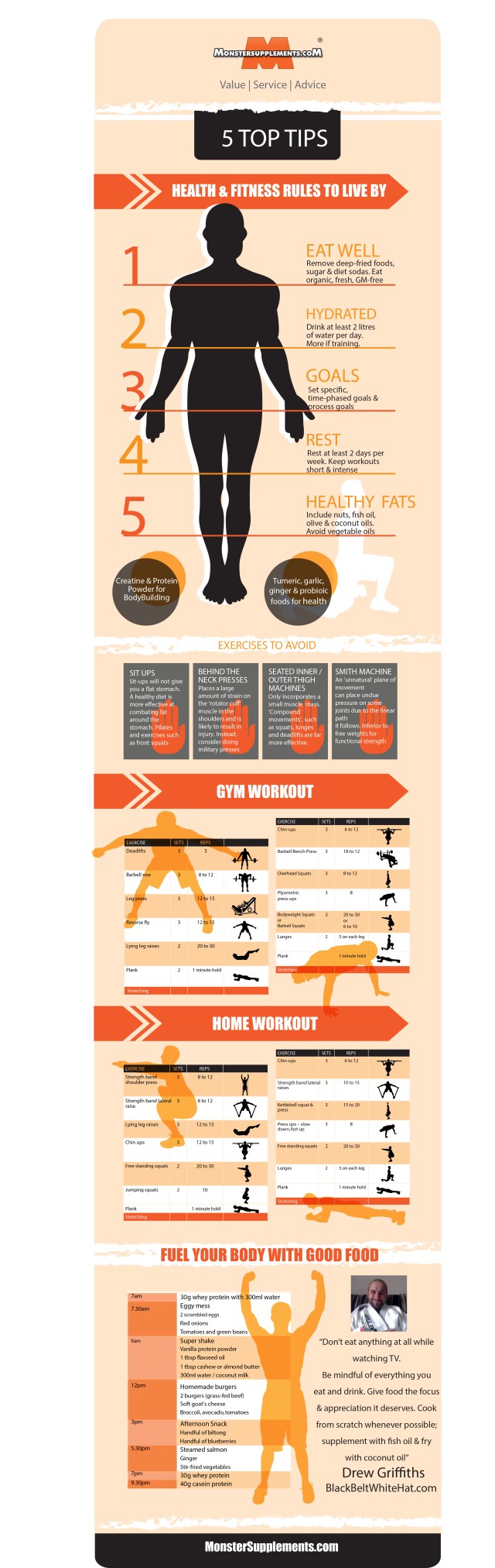 Fitness Infographic | Fitness & MMA Blog – BlackBeltWhiteHat.com