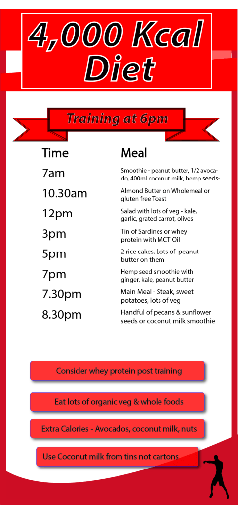 MMA Diet & Nutrition [2025] (Plan .pdf. included) | Fitness & MMA Blog ...