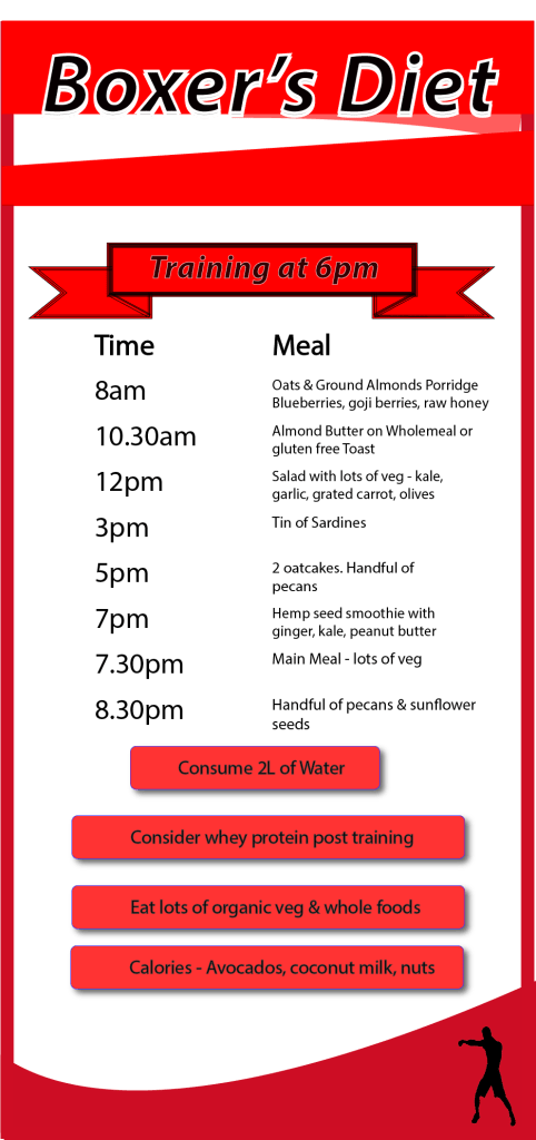 MMA Diet & Nutrition [2025] (Plan .pdf. included) | Fitness & MMA Blog ...