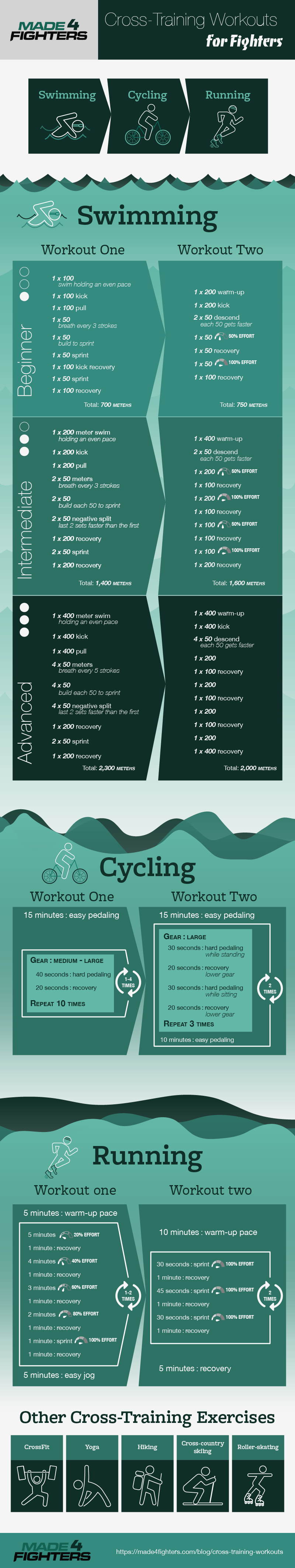 Cross Training for MMA – Infographic | Fitness & MMA Blog ...