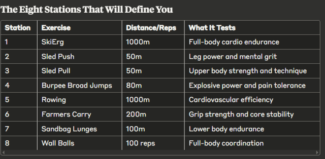 8 Week Beginner’s HYROX Program .pdf [2025] | Fitness & MMA Blog ...